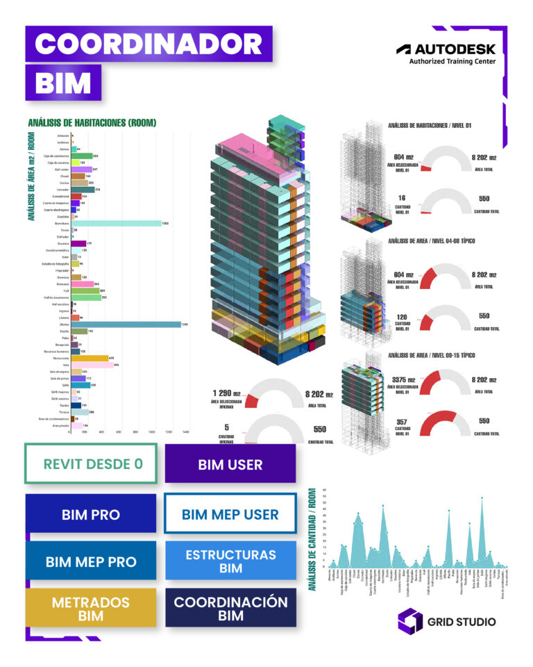 COORDINADOR BIM - Grid Studio
